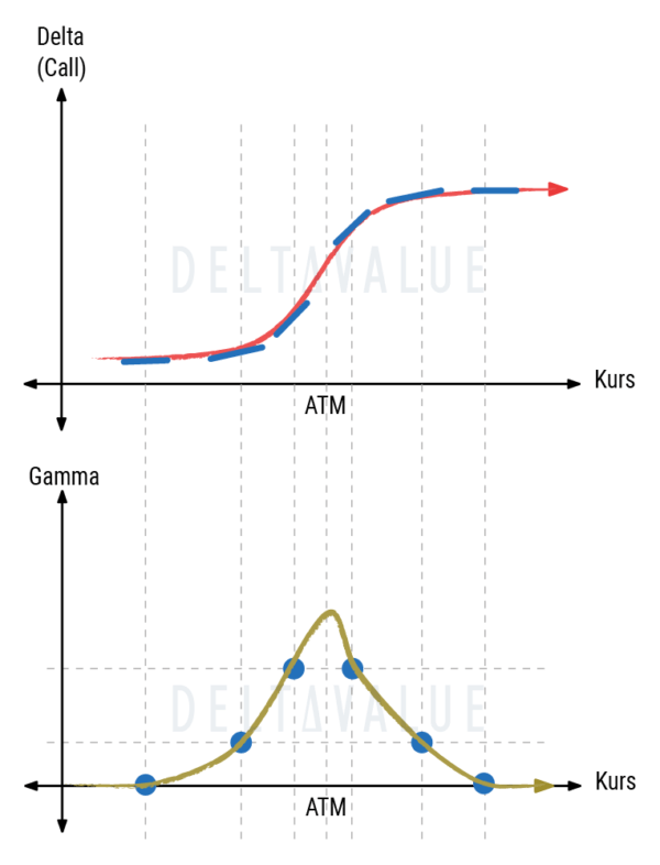 Gamma Hedging - Definition & Funktionsweise | DeltaValue