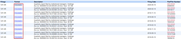 Form 13F SEC Report - Erklärung & Beispiel | DeltaValue