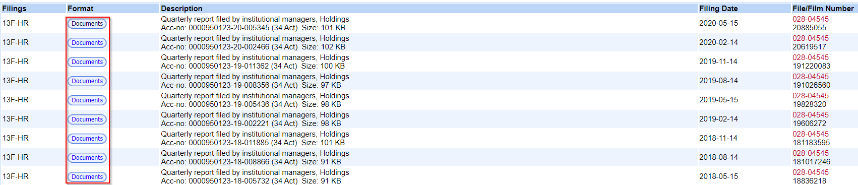 Form 13F SEC Report - Erklärung & Beispiel | DeltaValue