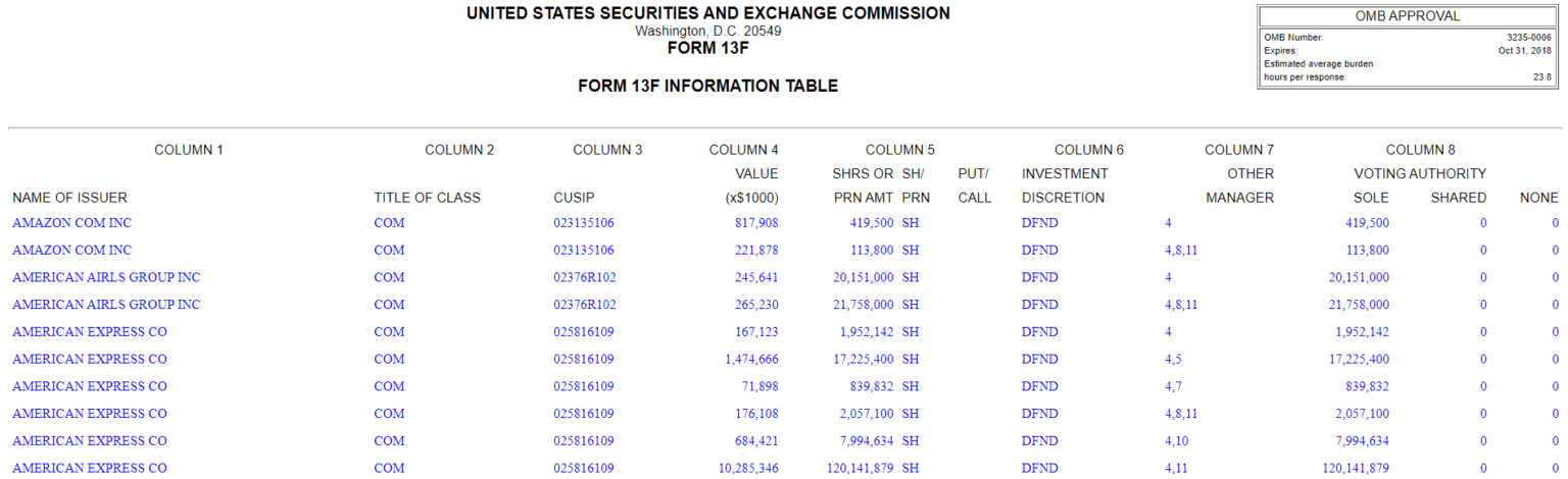 Form 13F SEC Report - Erklärung & Beispiel | DeltaValue