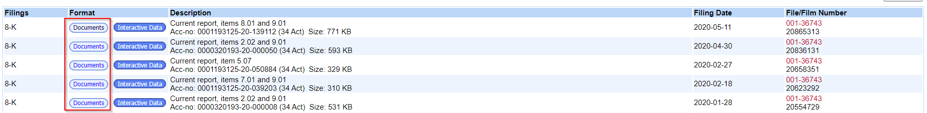 Form 8-K SEC Filing - Definition & Erklärung | DeltaValue