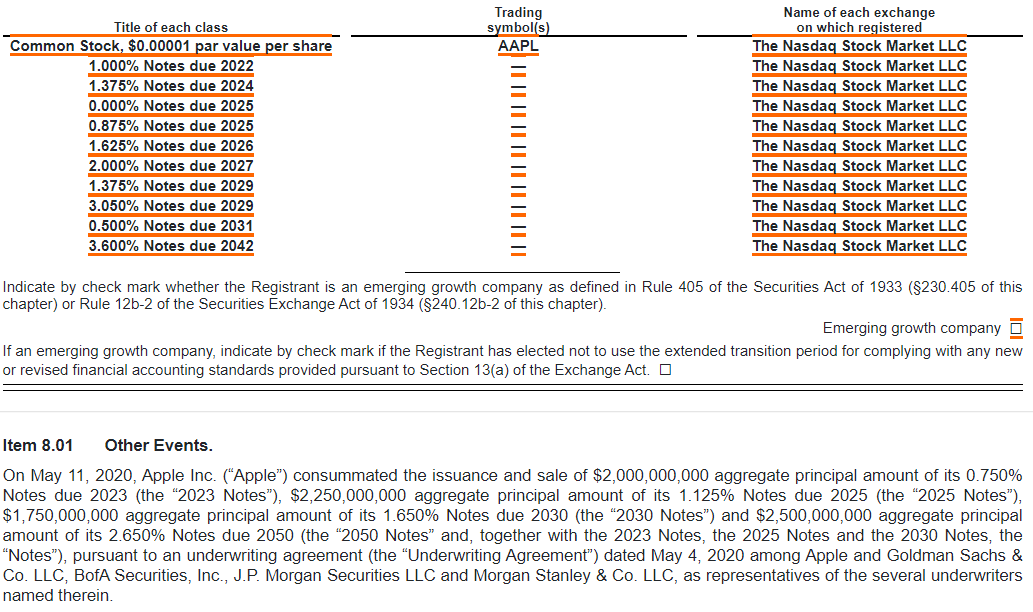 Form 8-K SEC Filing - Definition & Erklärung | DeltaValue