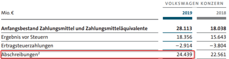 CapEx - Definition & Berechnung | DeltaValue