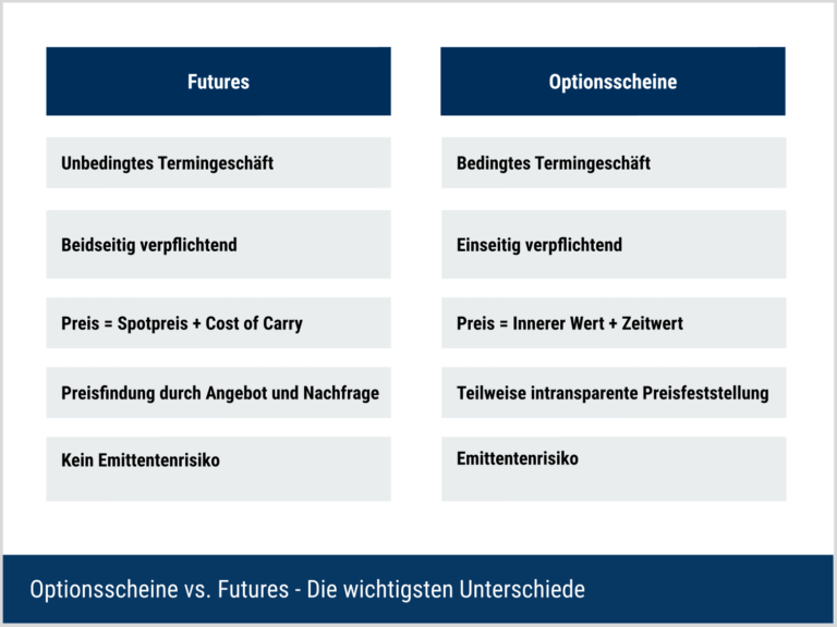 Optionsscheine – Definition & Erklärung | DeltaValue