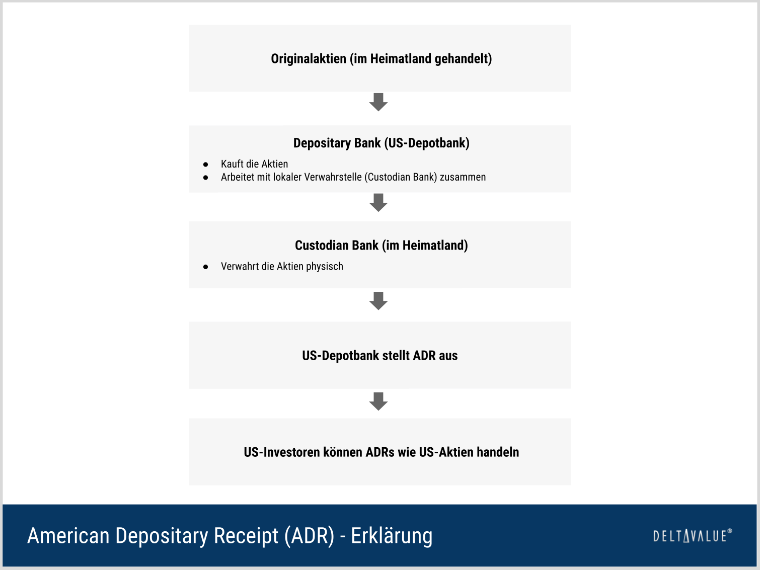 ADR (American Depositary Receipt) - Definition | DeltaValue