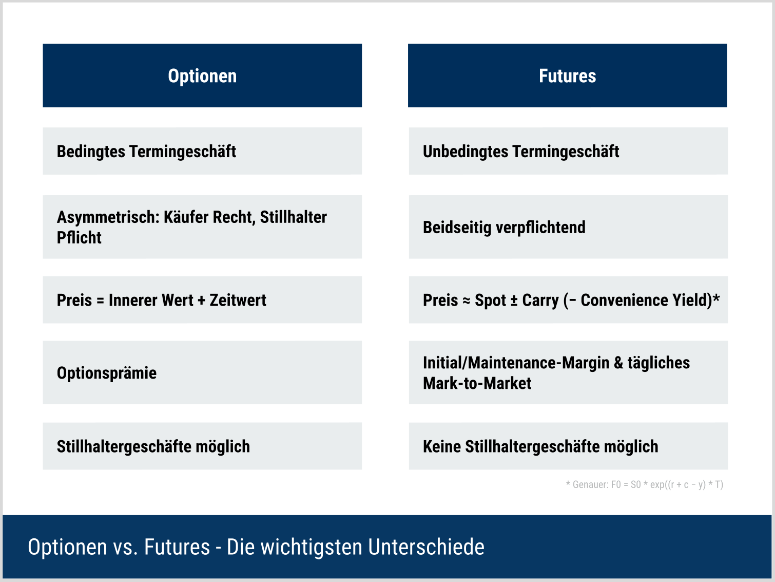 Optionen vs. Futures - Was ist der Unterschied? | DeltaValue