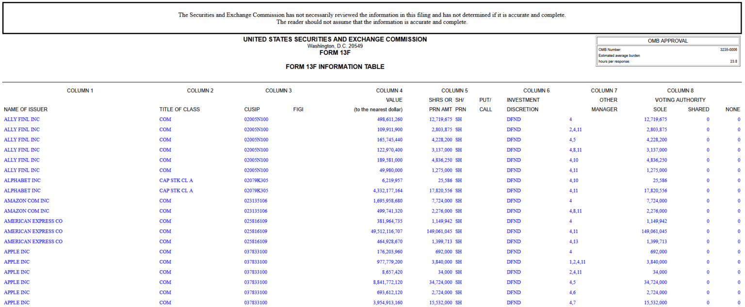 Form 13F SEC Report - Erklärung & Beispiel | DeltaValue